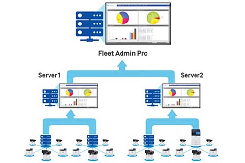 Logiciel - Samsung Imprimante